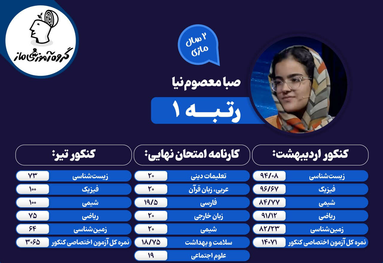 صبا معصوم نیا رتبه یک کنکور تجربی 1403 | maze blog